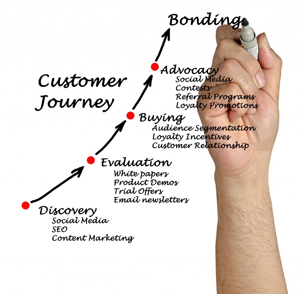 The Value of End-to-End Customer Experience for Online Businesses ...